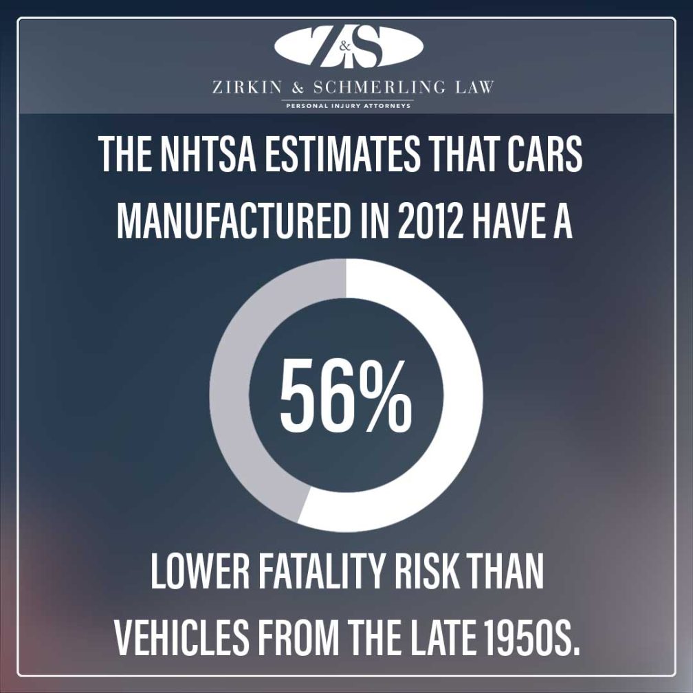 The Most Effective Car Safety Features in Vehicles Today