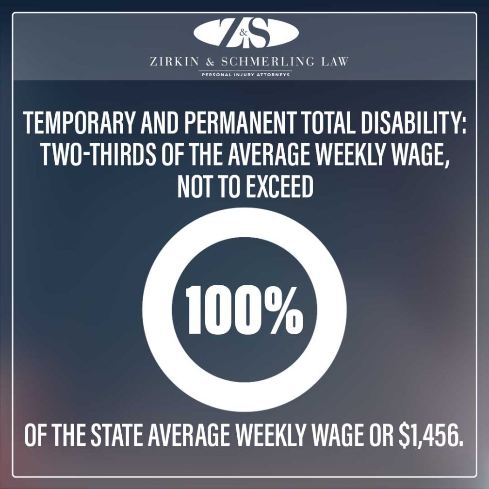 Maryland Workers’ Compensation Laws You Should Know